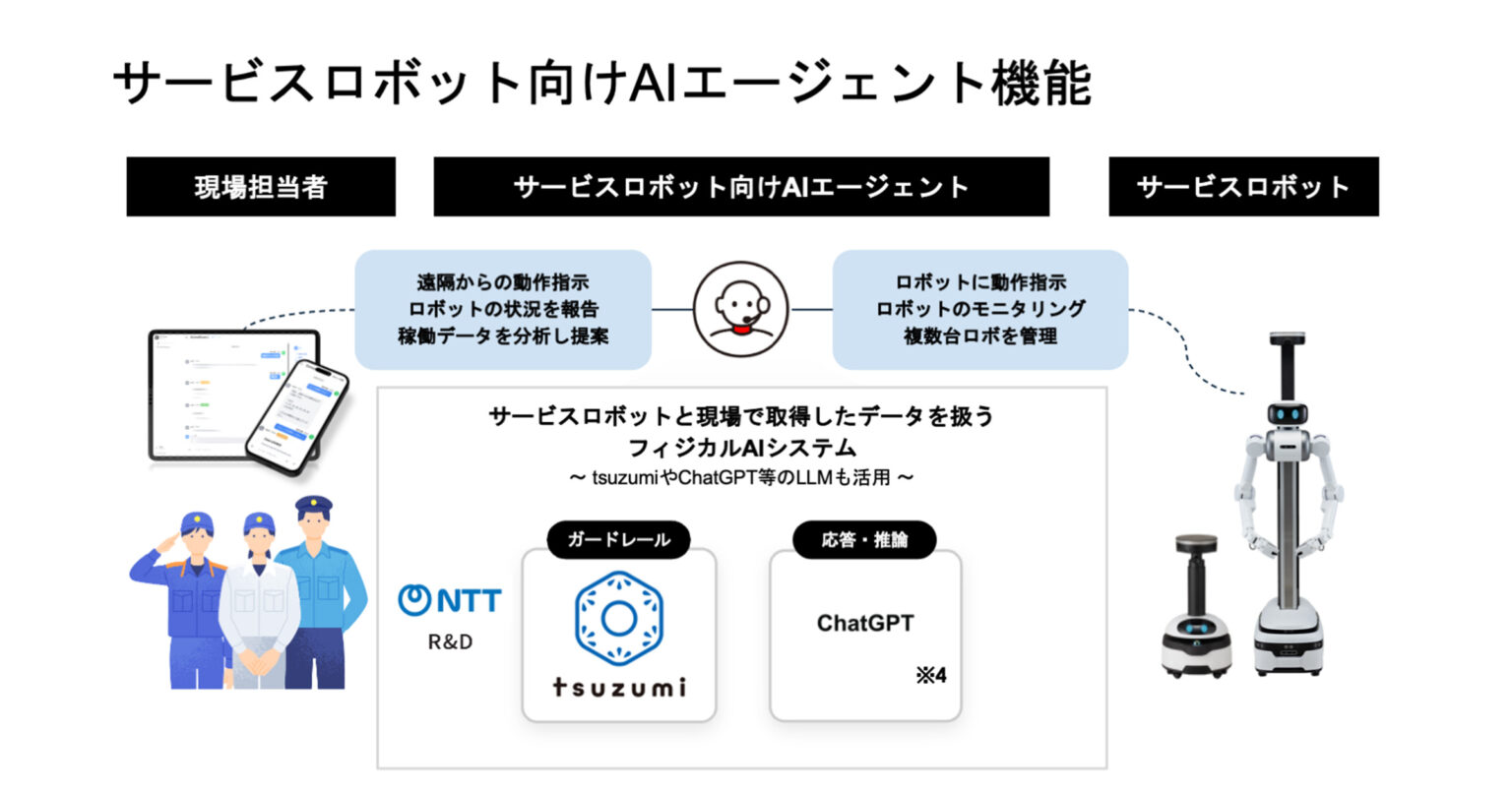 お知らせ｜AIロボティクスプラットフォームの提供開始～ugo社とのOEM契約を締結～ - ugo
